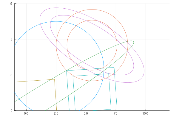 Examples · Photometry.jl